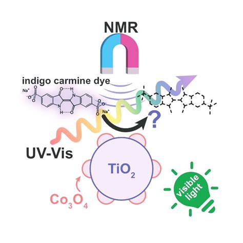 Lets Start With An Easy Dye Degradation Experiment Ok The