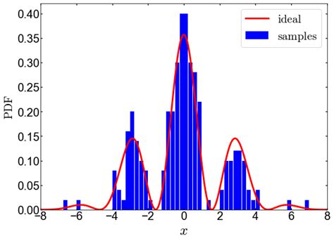Python Scipy 自定义任意的概率分布利用scipy库画多项分布概率分布曲线以及10000次采样频率分布图分布参数自定义 Csdn博客