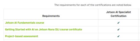 error with docker container folowing dli course starting with jetson