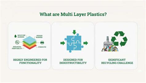 Multi Layer Plastics Recycling Importance And Challenges