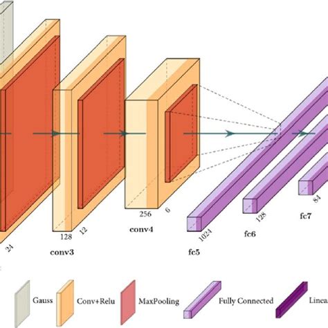 Specific Structure Diagram Of The Sf Cnn Photometry Network Download Scientific Diagram