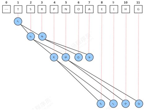 GitHub Xinxucanada Algo Pathfind