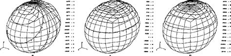 Figure 1 From A Three Concentric Ellipsoids Finite Element Model Of The Human Head Semantic