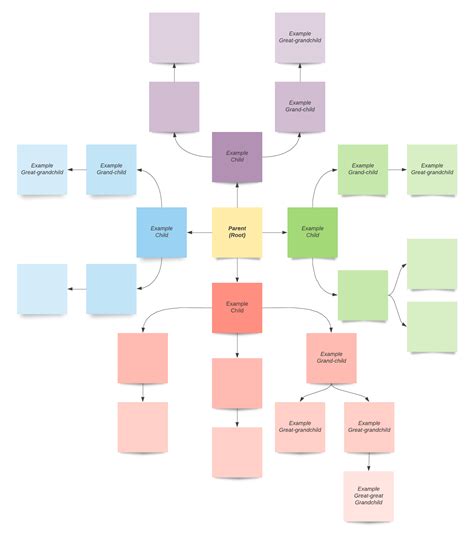 How To Run A Brainstorming Meeting Lucidchart Blog