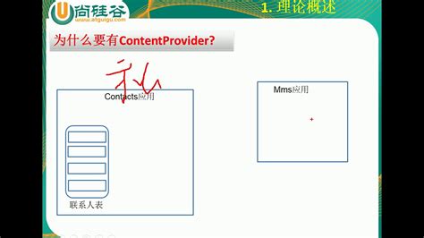 212 Android Contentprovider 理论概述 Youtube
