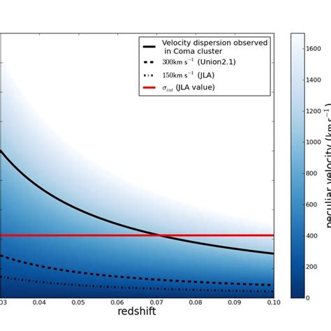 Supernova Classification Download Scientific Diagram