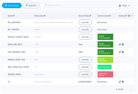 Environment Variables For Configuration Provisioning And Dashboards In Grafana Volkov Labs