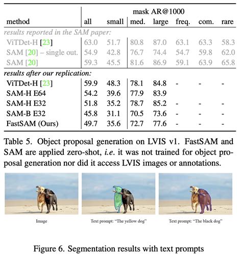 Paper Review Fast Segment Anything Andrey Lukyanenko