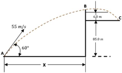 The Projectile Shown In The Figure Just Clears The 60 M Wall Determine The Minimum Horizontal