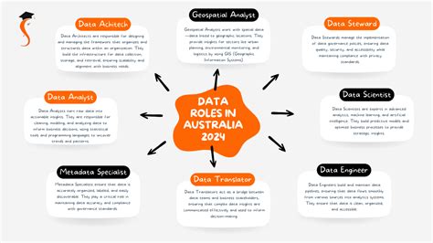 australia s data skills shortage key roles salaries and how