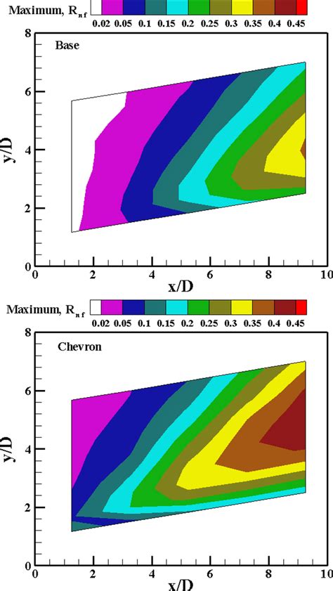 Maximum Cross Correlation Coefficient Map Obtained From Download Scientific Diagram