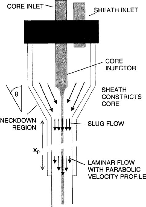 Figure 1 From Computational Fluid Dynamics Cfd Simulation Of
