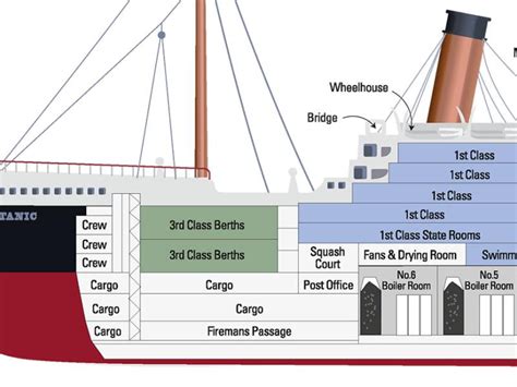 Titanic Class Prices At Maggie Parham Blog