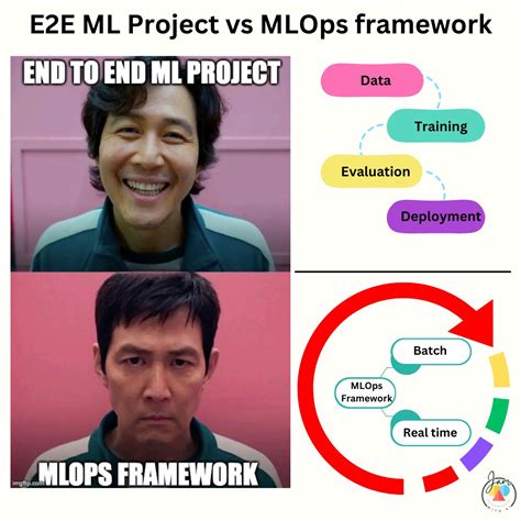 Machinelearning Mlops Llm Ai Aileadership Shantanu Ladhwe