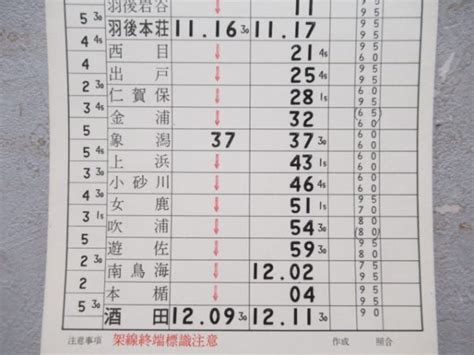 酒田機関区いなほ 銀河