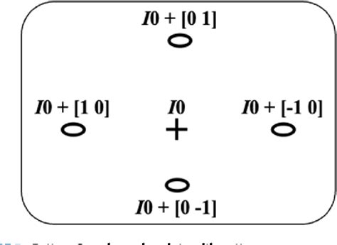 Figure 3 From Optimizing Task Scheduling And Resource Utilization In
