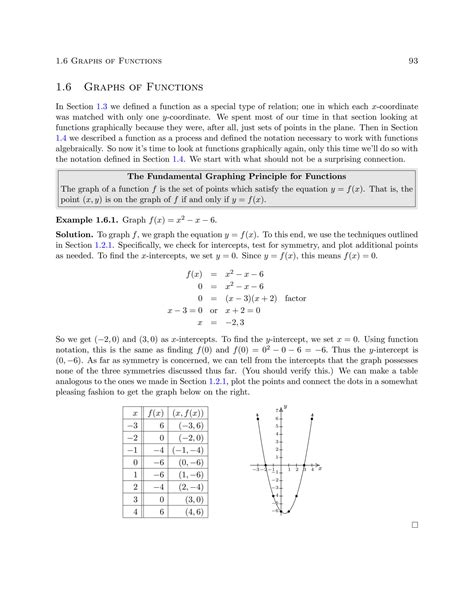 Solution Algebra Graphs Of Functions Exercices And Solutions Studypool