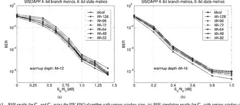 figure 13 from vlsi architectures for siso app decoders semantic scholar