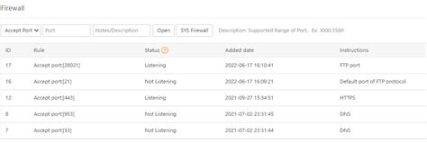 Could Not Renew Expired Ssl Lets Encrypt Aapanel Free Hosting Control Panel One Click
