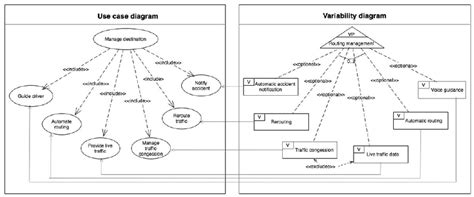 variability in in car navigation systems using issue based variability