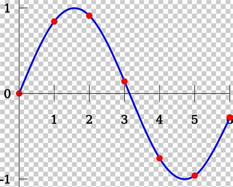 Bilinear Interpolation Spline Interpolation Polynomial Interpolation Png Clipart Angle Area