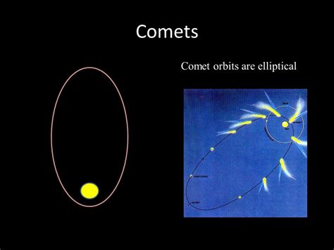 IGCSE Physics Orbital Speeds