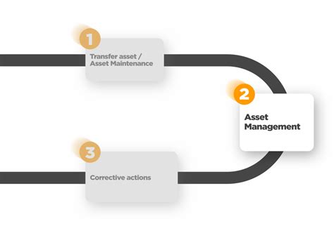 Construction Asset Management For Sites In App Pegasuswork