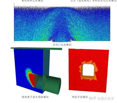 岩土？土木？如何学习pfc和3dec离散元？ 知乎