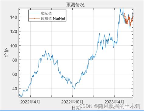 MATLAB第 期基于MATLAB的BO NAR贝叶斯优化动态神经网络NAR时间序列股票预测模型 阿里云开发者社区