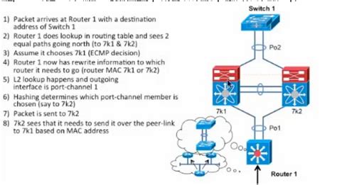 Vpc Peer Gateway Cisco Community