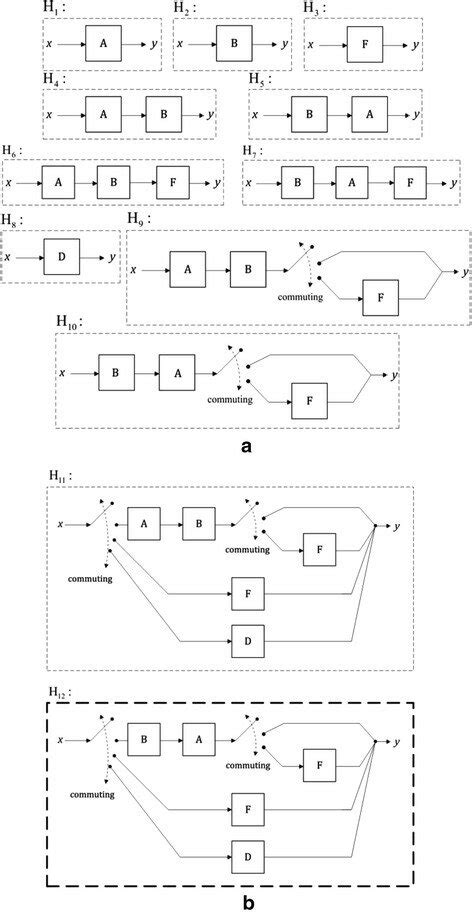 Possible Feasible Alternative Schemes For Efficient Computation Of