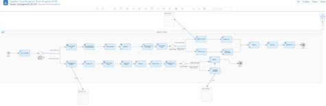 Deploy Un Deploy All Integration Artifacts On Sa Sap Community