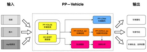 Paddledetection研究报告——百度目标检测pp Yoloe论文解读 实践应用 Ppyoloe Csdn博客
