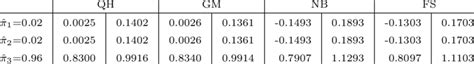 Simultaneous Confidence Intervals Download Table