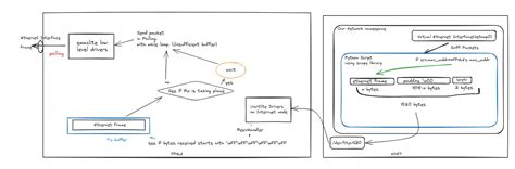 Building A Smart Network Interface Card On Fpga Major Project Edition