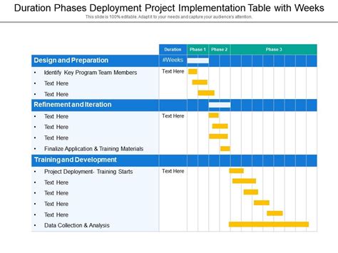 Implementation Table Decoration Examples