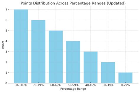 Free APS Calculator Determine Your University Eligibility