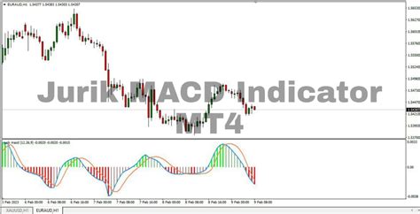 Jurik Macd Indicator The Forex Geek