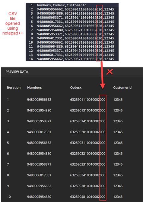 Postman Incorrectly Read The Values In Csv File Modified The Value