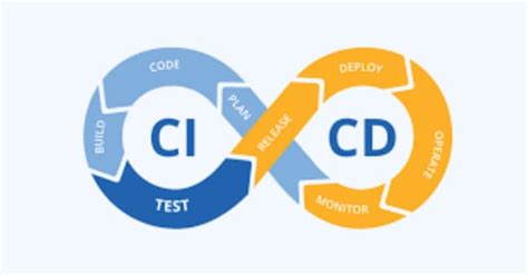 Devops Cicd Pipeline Setup And Configuration By Praveenppk Fiverr