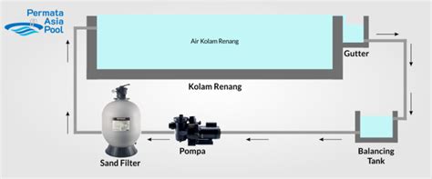 Mengenal Kolam Renang Overflow Pengertian Dan Keunggulannya