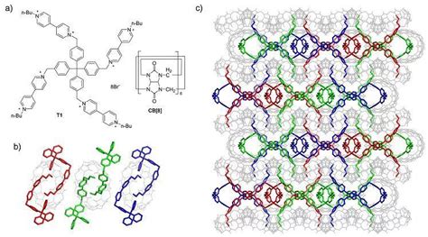 超分子有机框架：互穿还是不互穿？结构