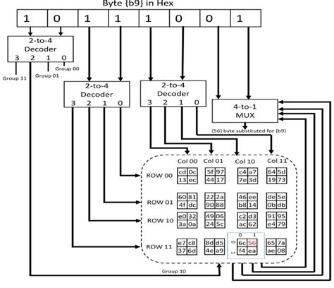 Addressing Decoding Method For Modified Look Up Table 4 Download