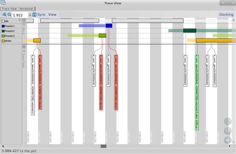Common Multithreading Problems And Their Fixes Part 4 Zephyr Project
