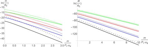 Left Panel The Detector Transition Rate R For A Massive Scalar With Download Scientific