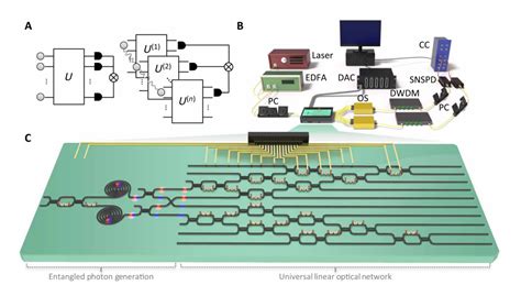 军科院强晓刚专访：首款面向图论问题求解的光量子芯片诞生记 智源社区