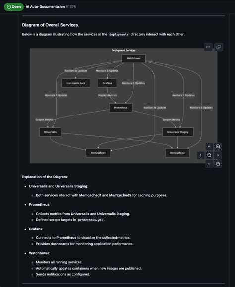 issue chat coderabbit