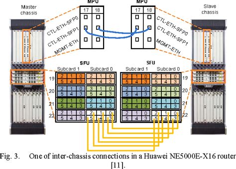 Figure 3 From A New Optimization Algorithm For Power Saving In Backbone
