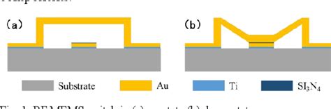 Figure 2 From Design And Simulation Of A Low Pull In Voltage Rf Mems