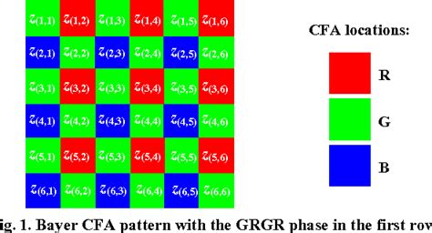 Figure 1 From Digital Image Indexing Using Secret Sharing Schemes A